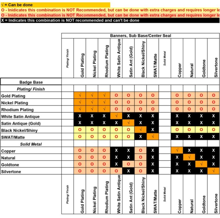 Badge Metal/Finishing Combinations - SymbolArts | SymbolArts
